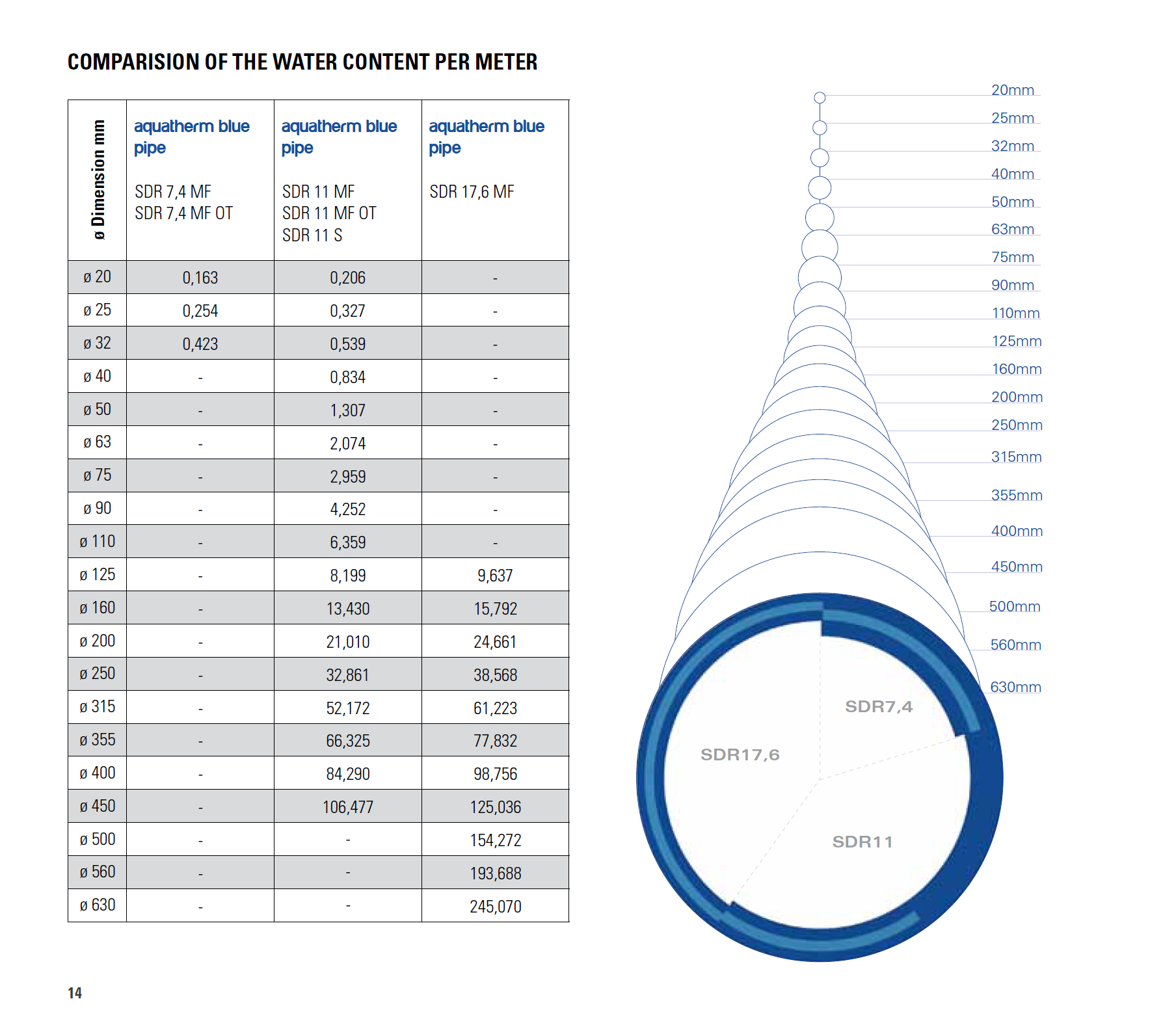Non Potable Water / Mechanical | Web